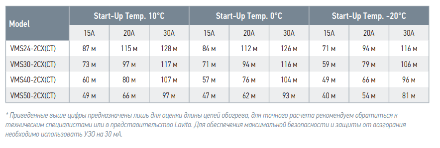 Греющий кабель Lavita VMS 40-2 CT купить в Санкт-Петербурге - Цена ...